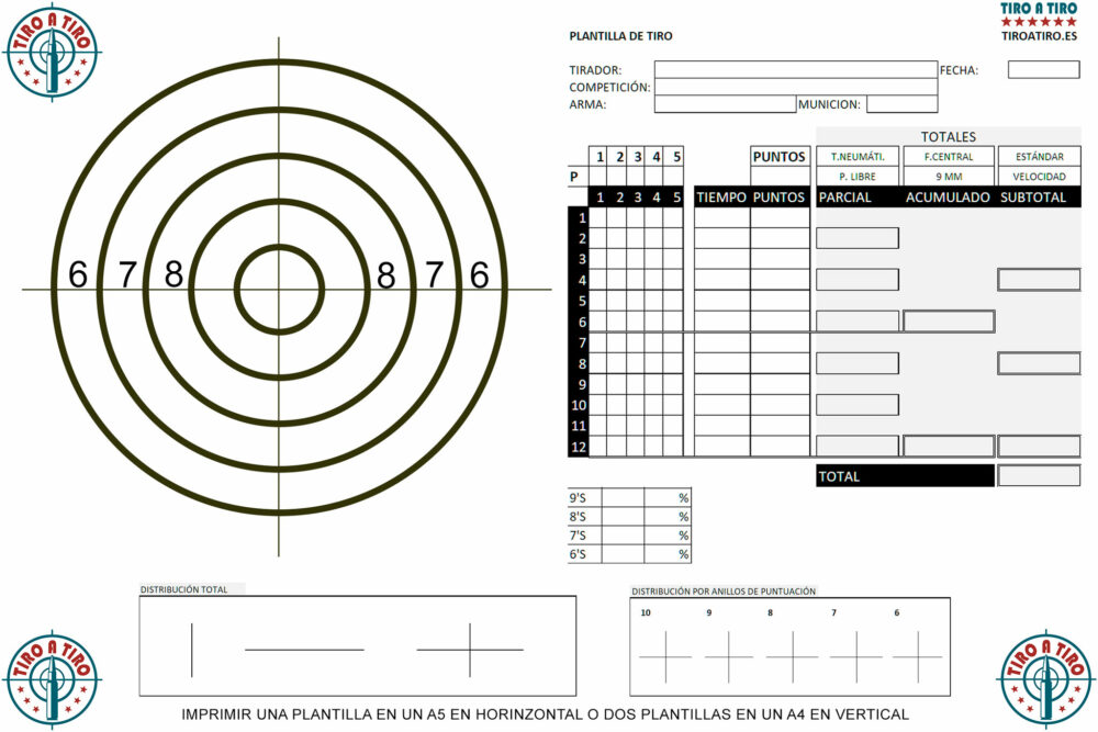 VAMOS AL CAMPO DE TIRO ¿QUE ME LLEVO? - Tiro a Tiro