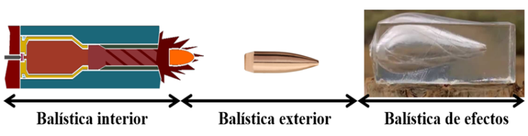 INTRODUCCIÓN A LA BALÍSTICA - Tiro a Tiro