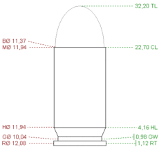 Comparativa básica de calibres para arma corta - Tiro a Tiro