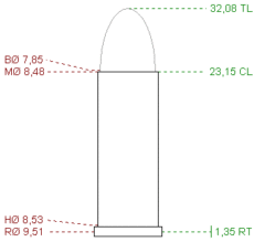 Comparativa básica de calibres para arma corta - Tiro a Tiro